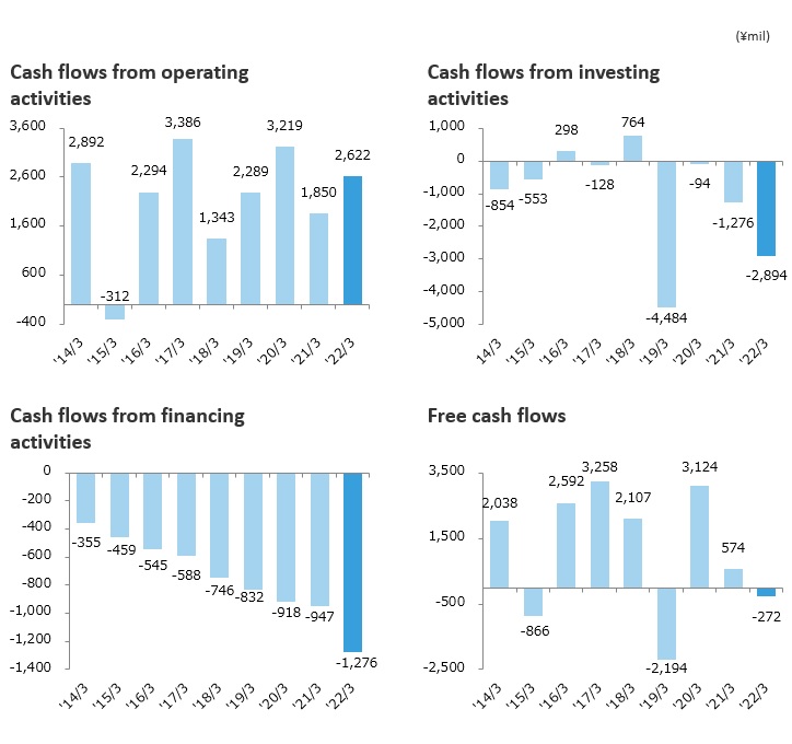 Investor Relations Information | WIN-Partners Co., Ltd.